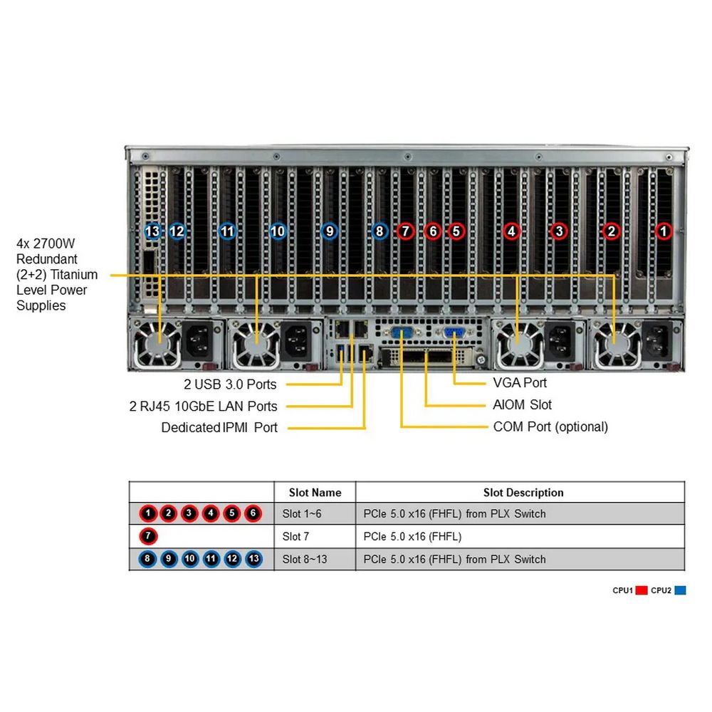 Платформа системного блока SuperMicro SYS-421GE-TNRT с доставкой по РФ ...